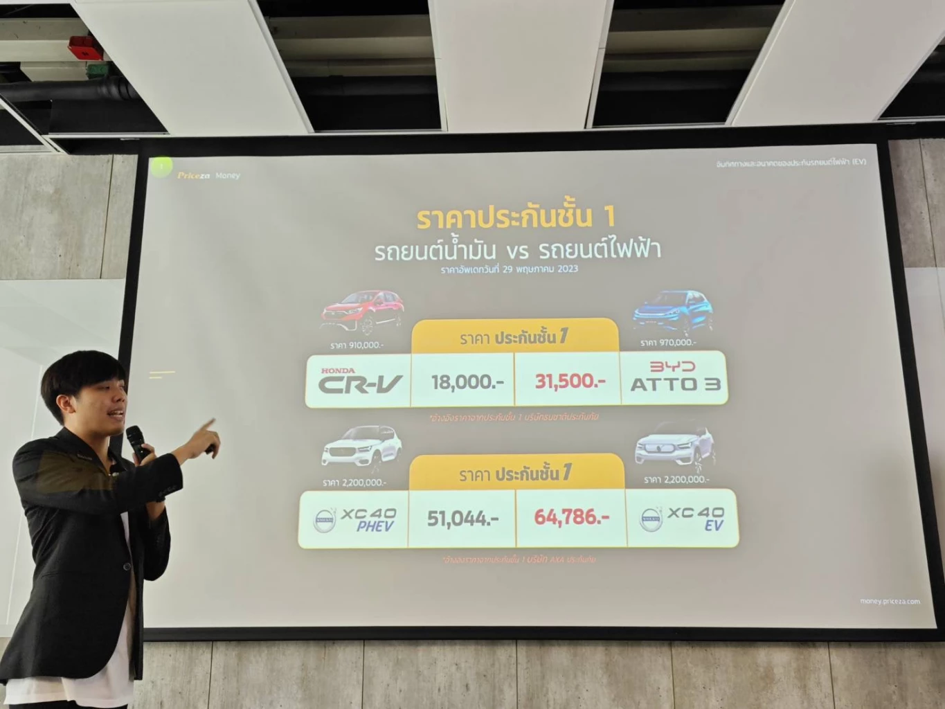 "Priceza Money" จับทิศทางและอนาคตของประกันรถยนต์ไฟฟ้า EV